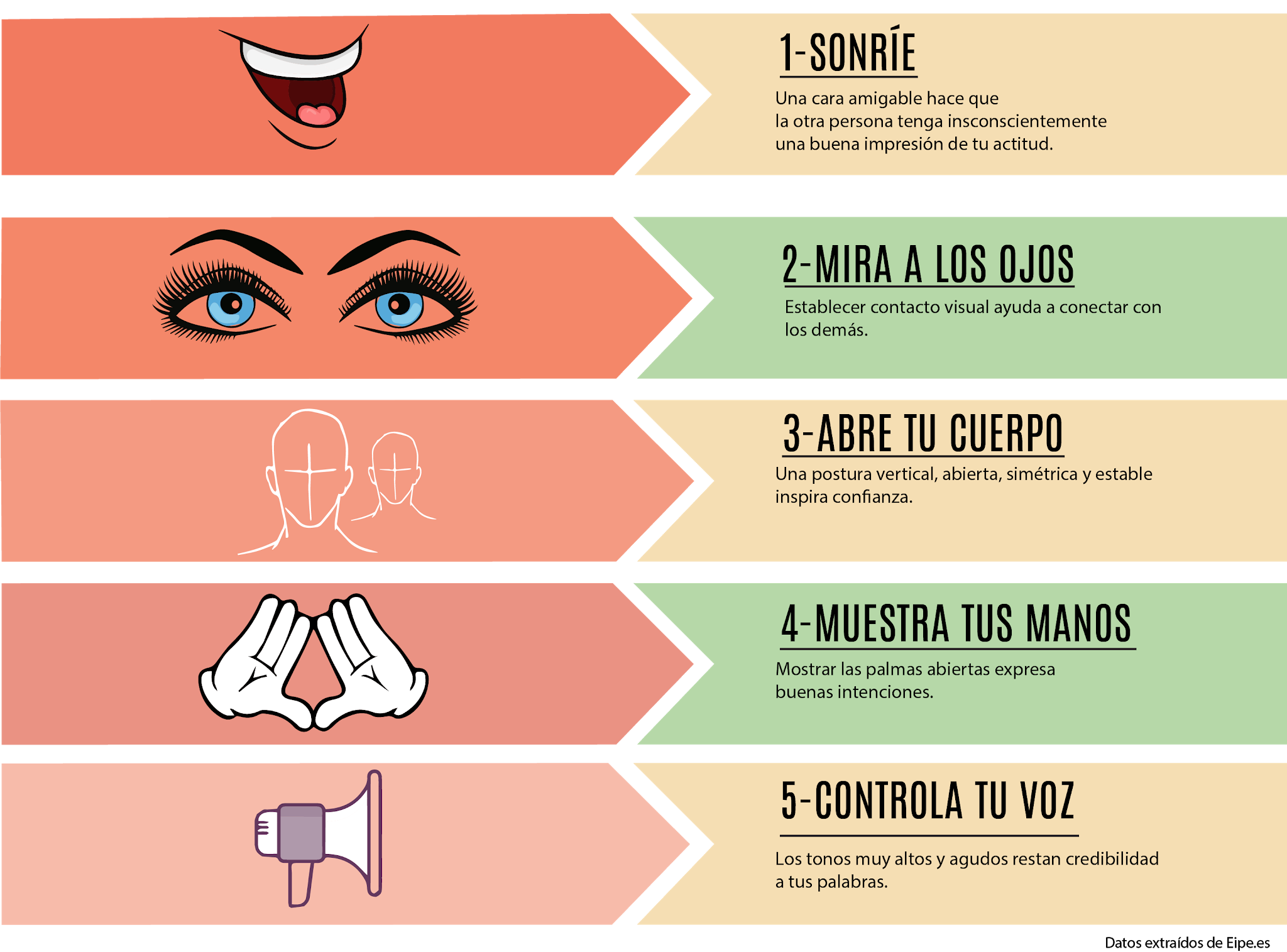 IMPORTANCIA DE LA COMUNICACIÓN NO VERBAL