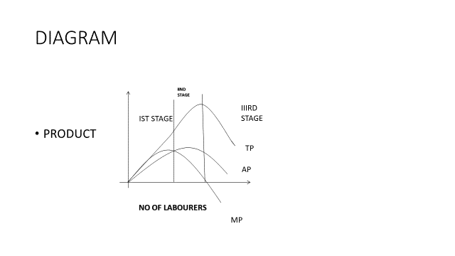 ECONOMICS,COMMERCE AND MANAGEMENT: LAW OF VARIABLE PROPORTIONS : THEORY ...