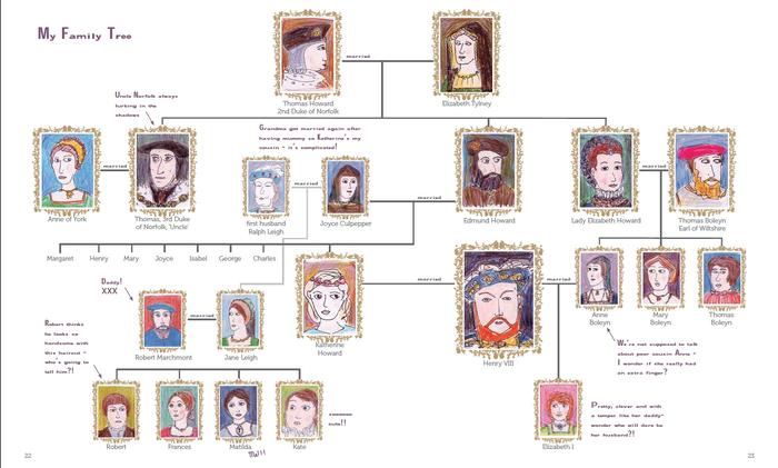 Living A Doll's Life : *FEATURE* Creating a Family Tree - A Girl for ...