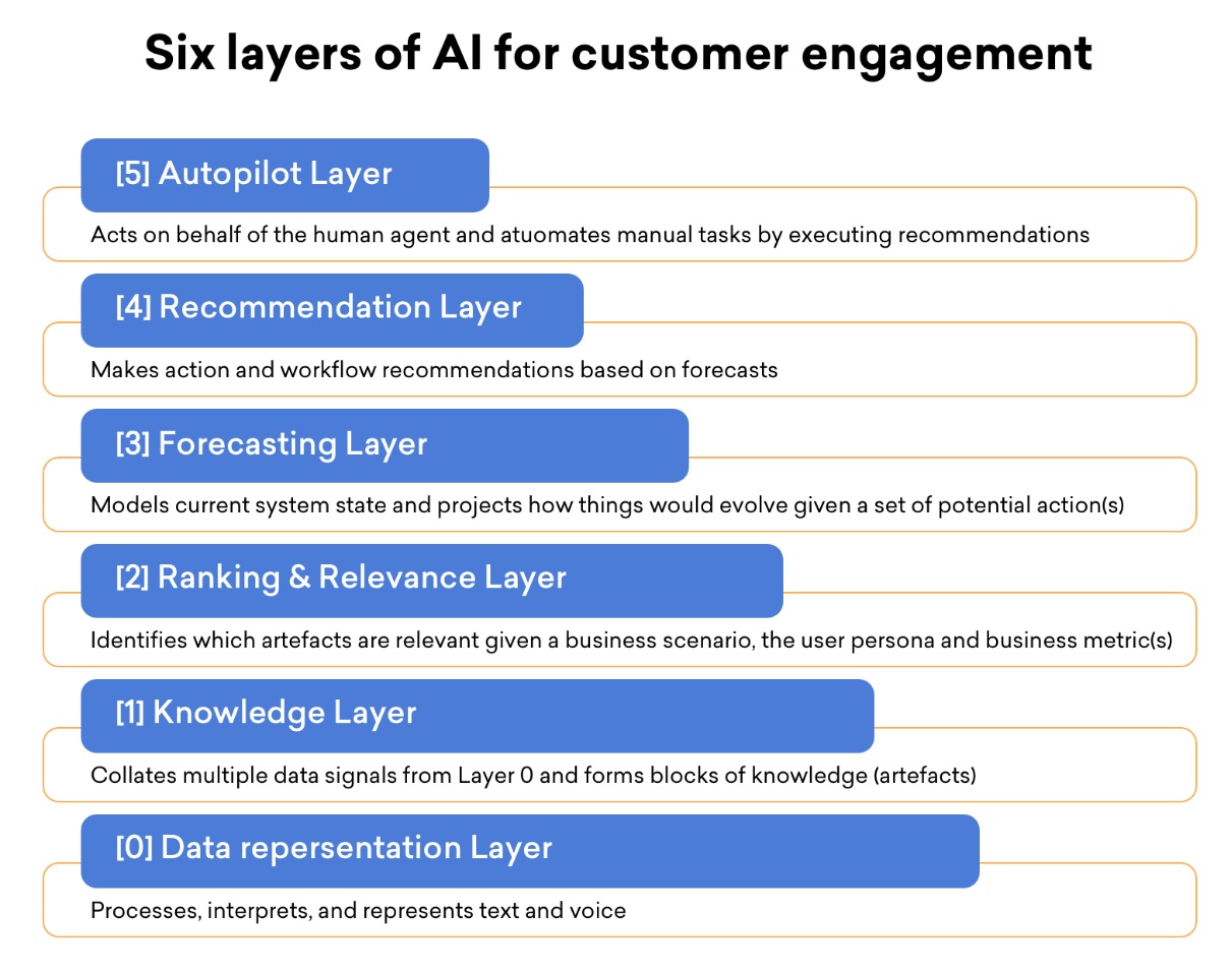 Thinkleton: Will AI help companies deliver better CX in a multi ...