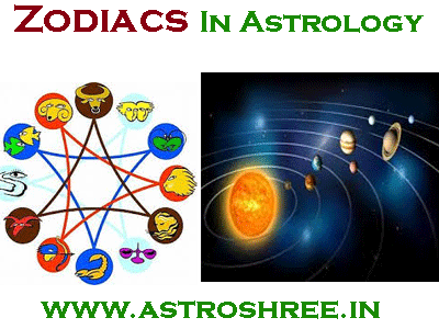 Details of Zodiac Signs - 12 राशियाँ
