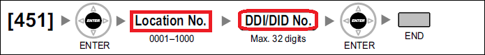 How to configure DID number and destination in ns300 epabx?