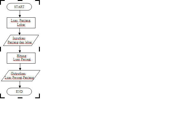 SEMANGAT WEB: PENGANTAR LOGIKA DAN ALGORITMA DENGAN PASCALPENGANTAR ...