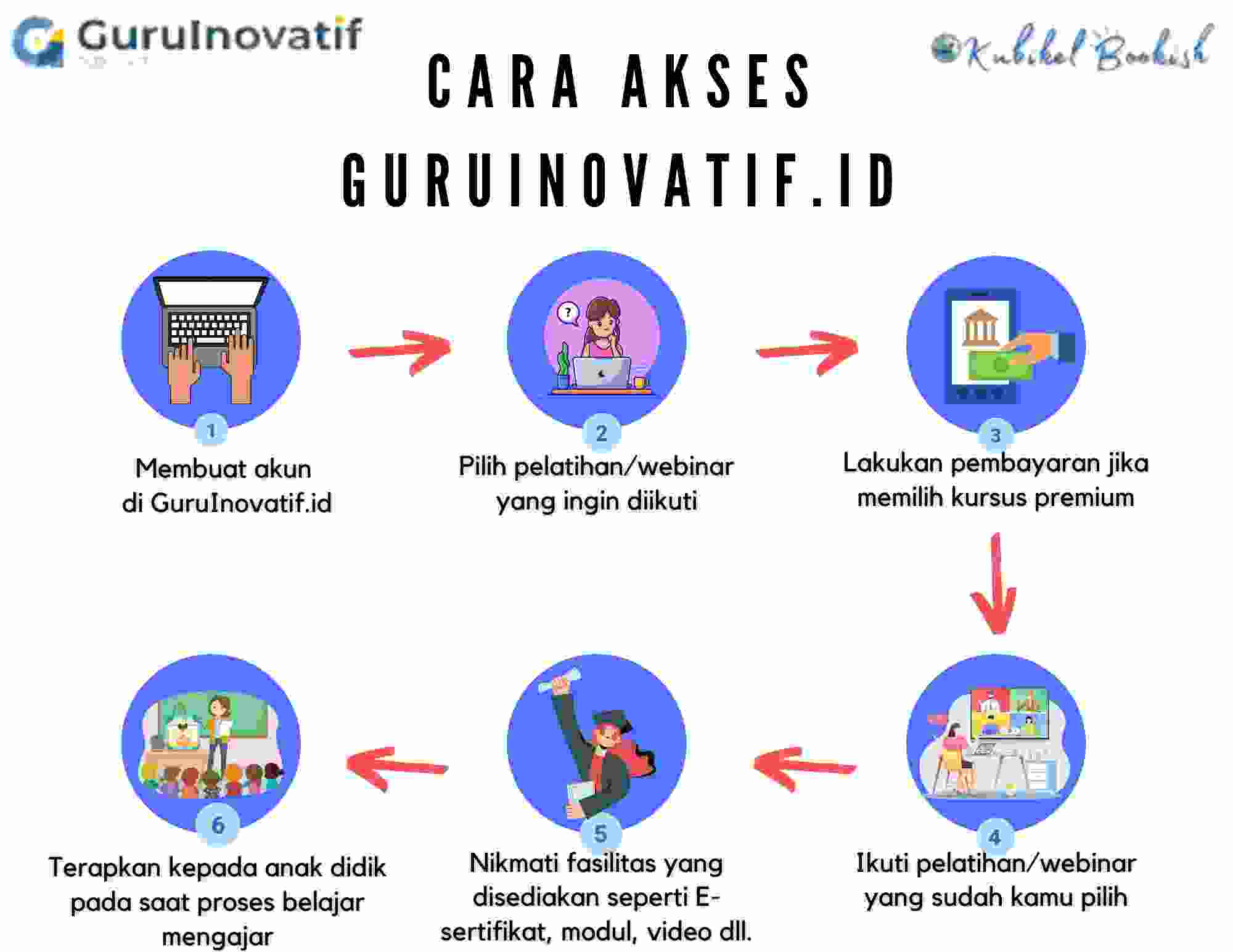 √ Guru Inovatif.id; Pangkalan Guru Anti Gaptek Belajar