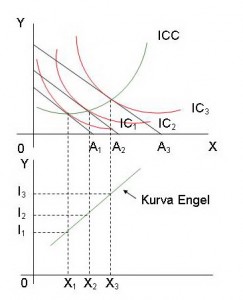 Nismut \(^_^)/: Soal & Penyelesaian UTS Pengantar Ilmu Ekonomi EIC 2016