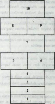 18 Daftar Permainan Tradisional Khas Jambi - ATURAN PERMAINAN