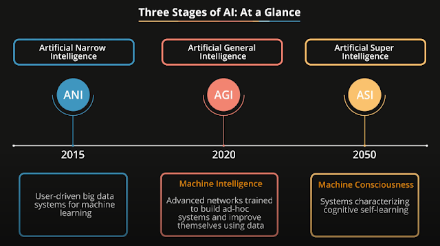Introduction About Artificial Intelligence - Know What is AI