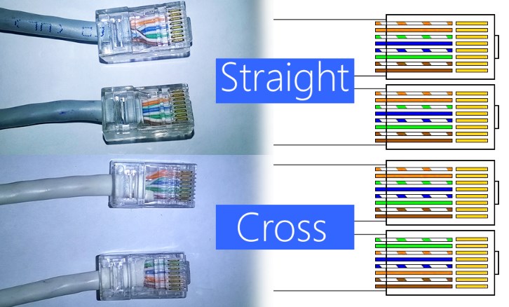 Pengertian & Susunan Warna Kabel Straight Dan Crossover Beserta ...