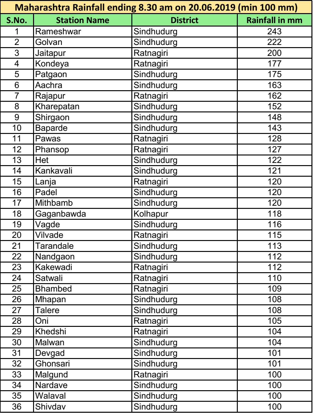 Vagaries of the Weather ©: 1st active monsoon spell in Maharashtra with ...