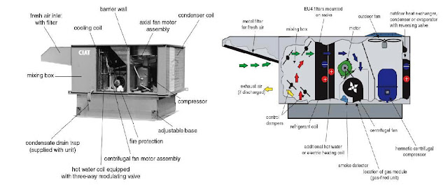 Air Conditioning System Configurations - Part Two ~ Electrical Knowhow