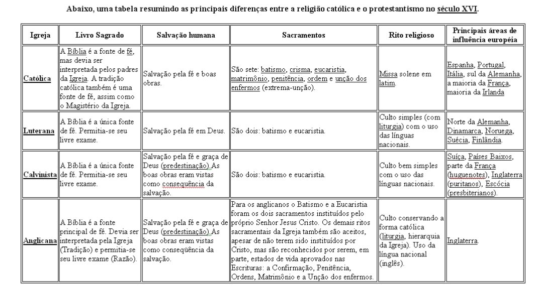 Quadro Comparativo Reforma Protestante ~ Clio21