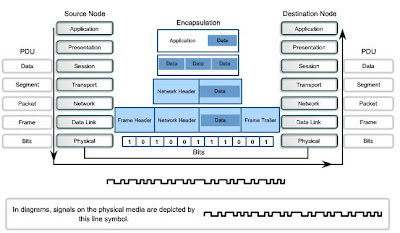IT Cebu Administrator: September 2011