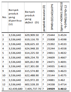 ANALISIS IMPLEMENTASI KONSEP SIX SIGMA DALAM MANAJEMEN PROSES BISNIS ...