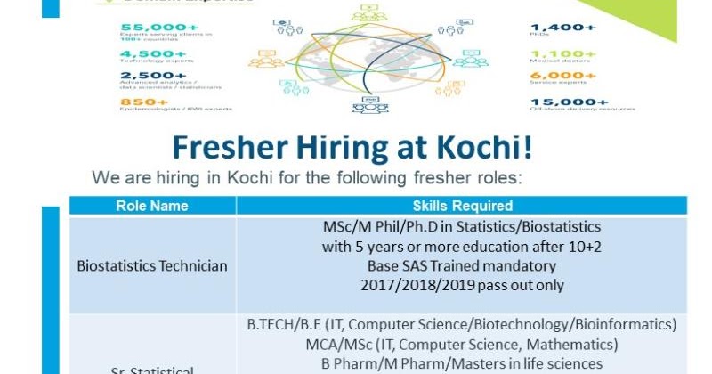 IQVIA Hiring for Sr. Statistical Programmer on 11th Jan 2020 @ Kochi