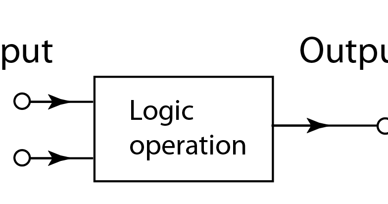 Logic Gates | SPM Physics Form 4/Form 5 Revision Notes