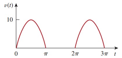Easy Formula RMS Voltage and Current AC Circuit | Wira Electrical