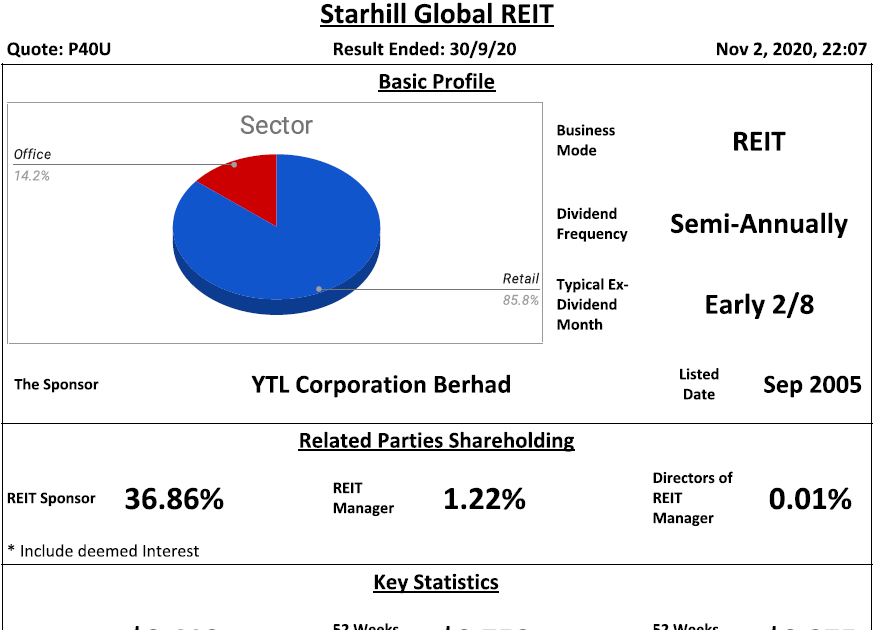 Starhill Global REIT Analysis @ 2 November 2020 - REIT-TIREMENT - REITs ...