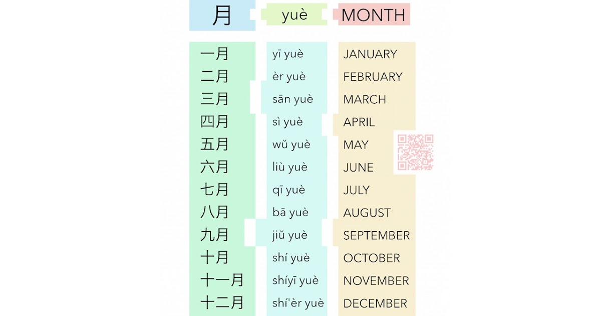 Year 1 ISB Seria Blog: Mandarin on 22nd May - months of the year