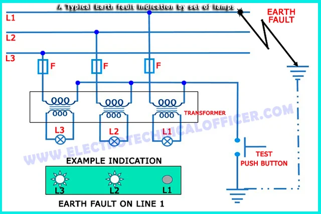 Isolated and Earthed neutral systems on ships | Neutral Earthing Resistor