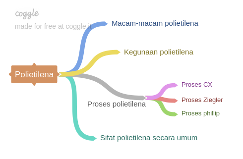 KimintekHijau.com: Polietilena