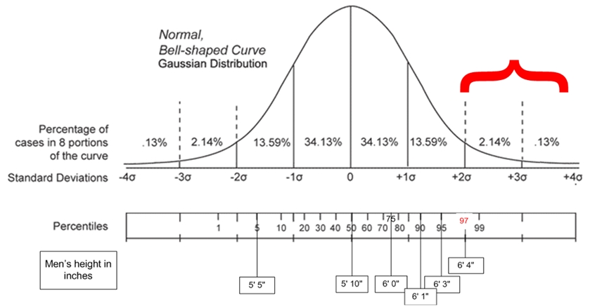 Gilbert Supporters of the Gifted: How to Talk About Giftedness Part 3 ...