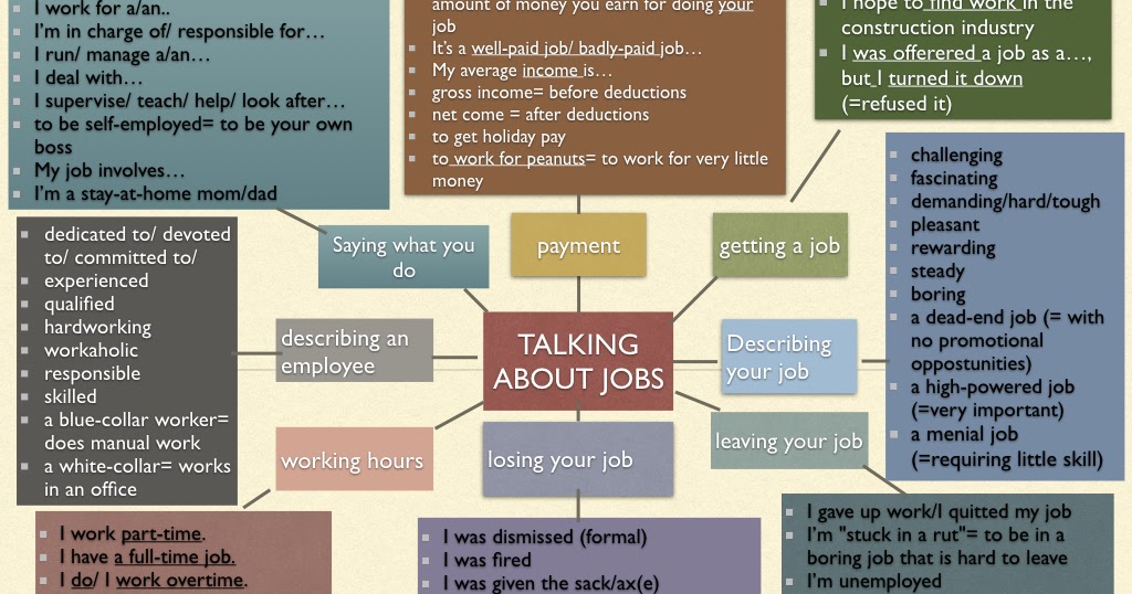 Inglês com Vitória: TALKING ABOUT JOBS: USEFUL VOCABULARY