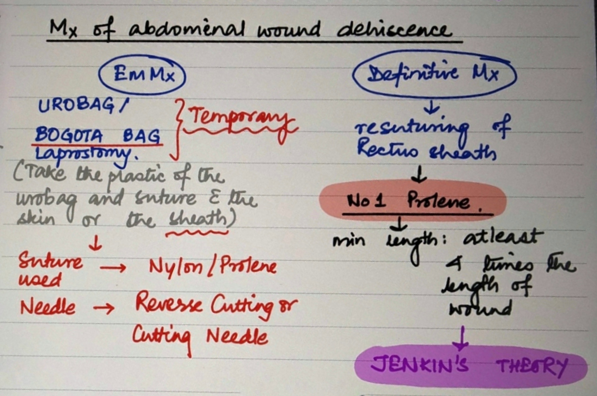 Management of Abdominal Wound dehiscence.