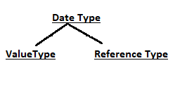 C#, SQLServer, JQuery,.net tutorial