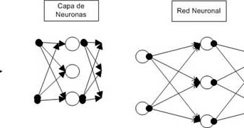 Redes Neuronales Inteligencia Artificial