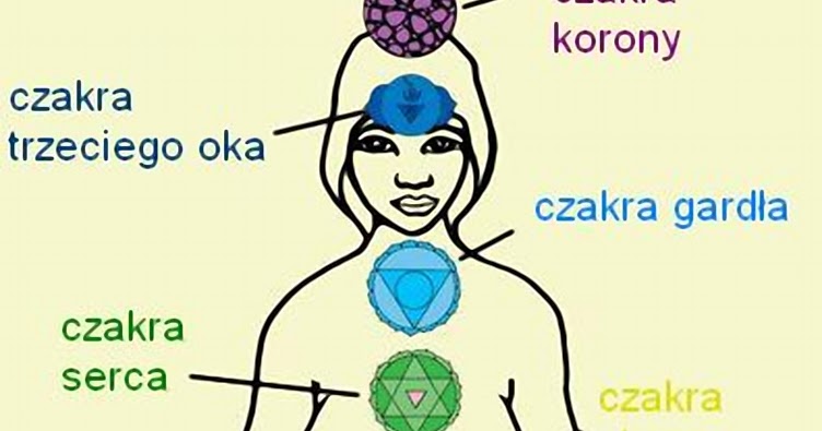 Ezoterium Tera: Czakry