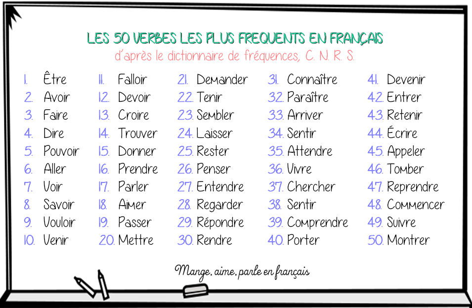 Les verbes français.