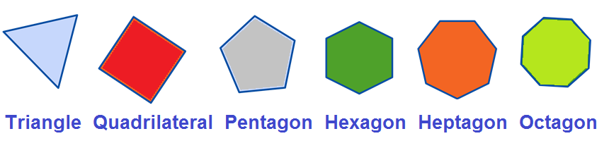 Polygons | MS GARCIA MATH