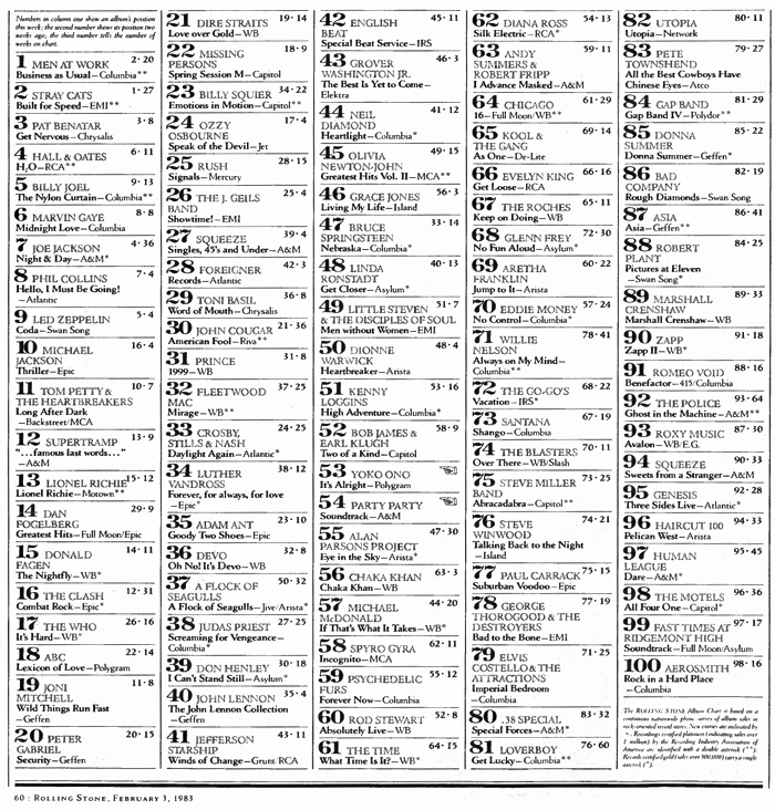 1976-1985: My Favorite Decade: Rolling Stone Magazine's Top 100 Album ...