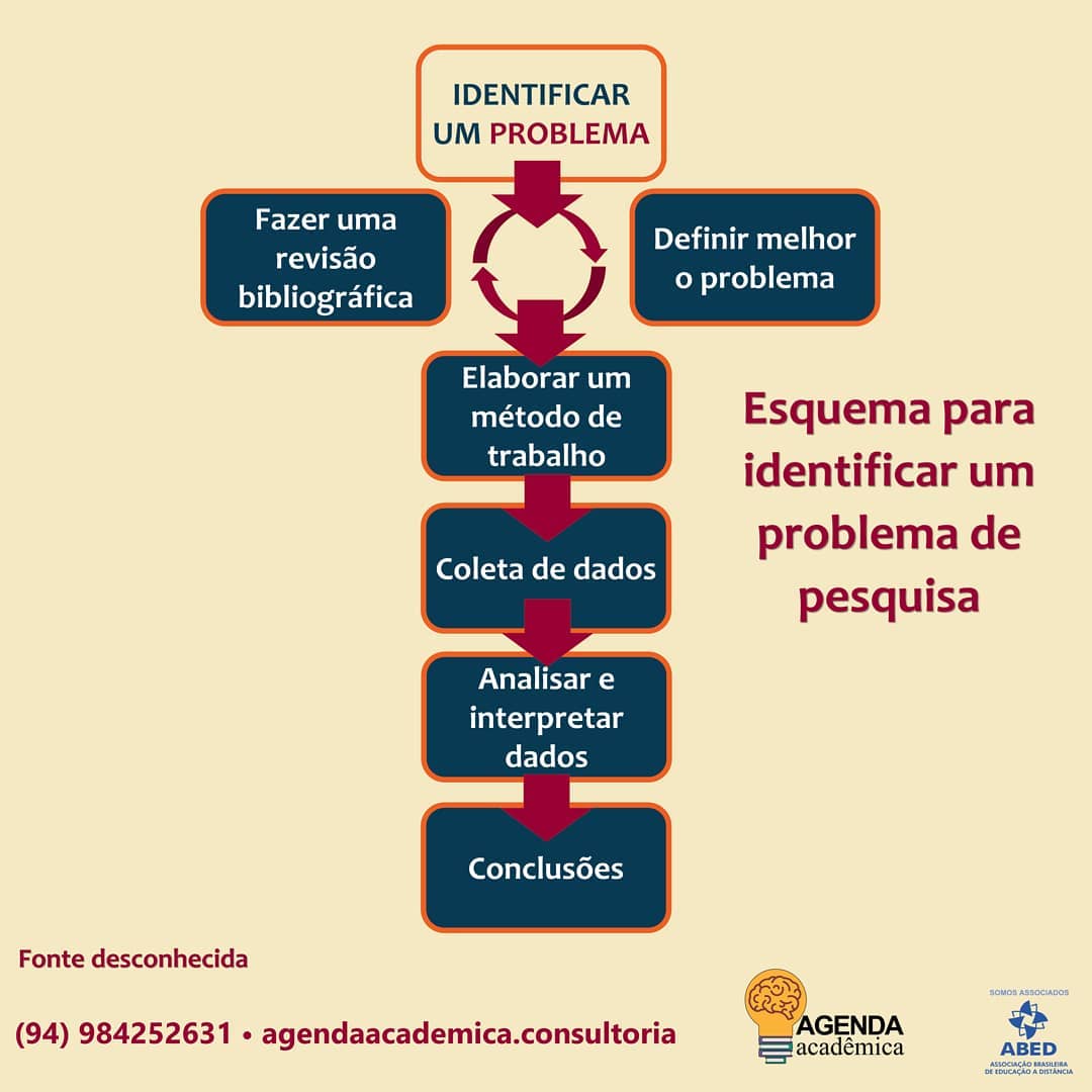 DICAS PARA VIDA ACADÊMICA - BIBLIOTECA DO IPPUR/UFRJ: ESQUEMA PARA ...