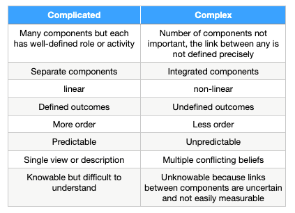 Disciplined Systematic Global Macro Views: A complex market is not the ...