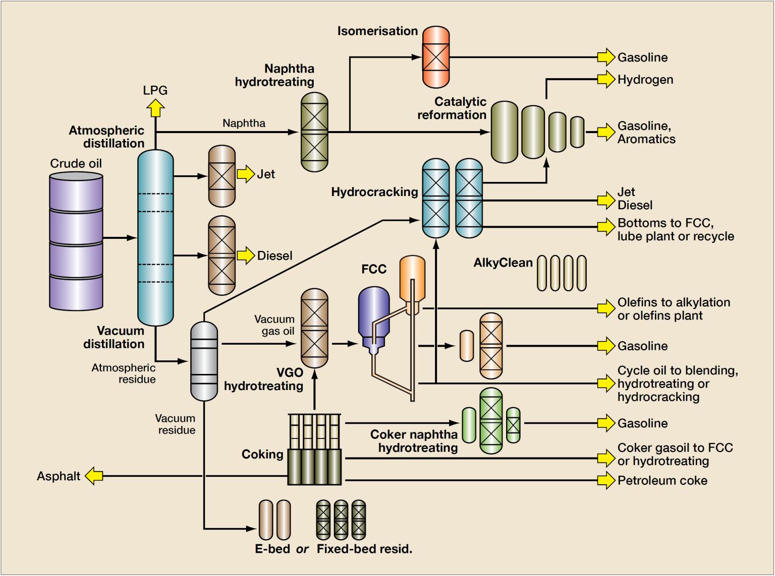 Flow Chart Collection N°4