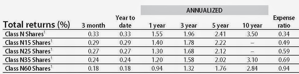 Hartzman Tax & Fiduciary: A Few Observations on Share Classes and Wells ...