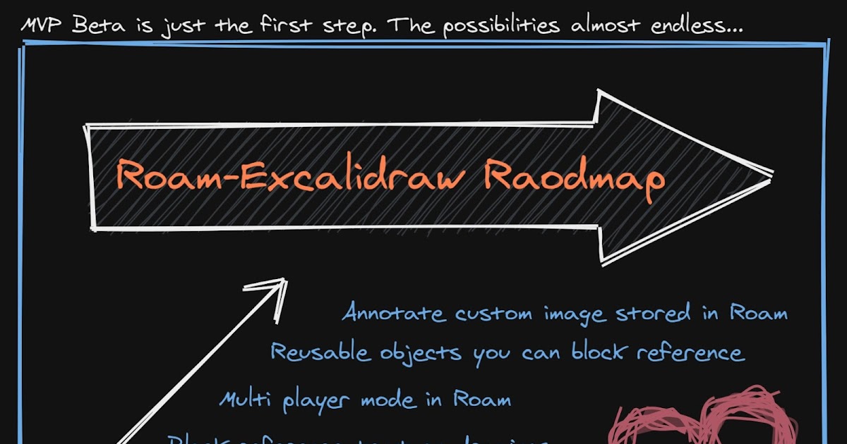 Excalidraw integration - Plugins ideas - Obsidian Forum