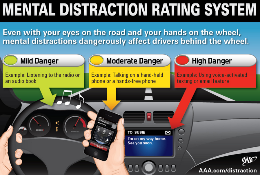 Media Confidential: Study: Car Radio Termed Driving Distraction