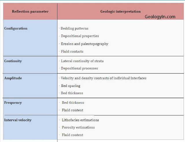 Seismic Facies Analysis - Geology In