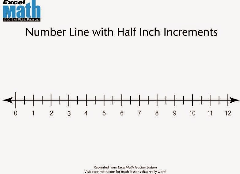 Excel Math: Number Line Addition in the Math Classroom