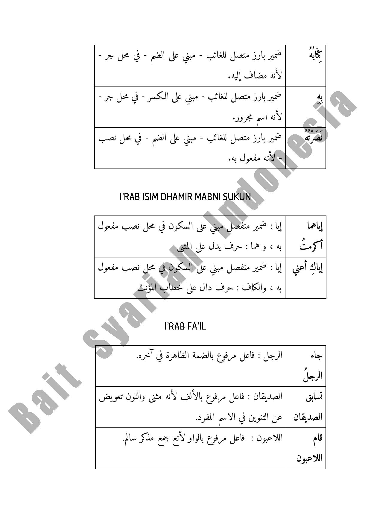 Ilmu Nahwu Bab : I'rab