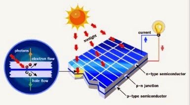 Solar Energy dan Solar Cell System