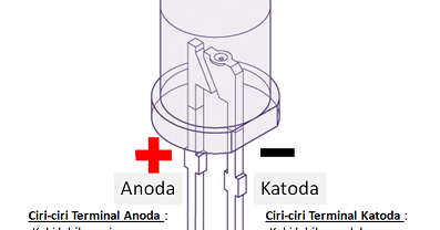 Membuat Lampu Berkedip Dengan Arduino ~ BELAJAR ILMU TEKNOLOGI