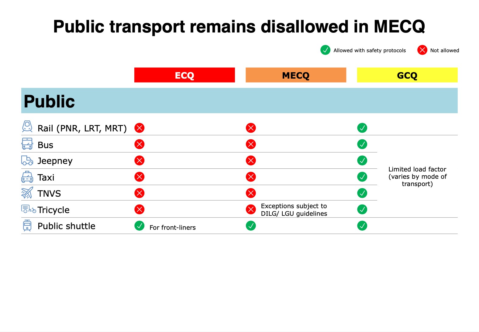 Manila Shopper: Confused over ECQ, MECQ, GCQ or MGCQ? You're not alone!