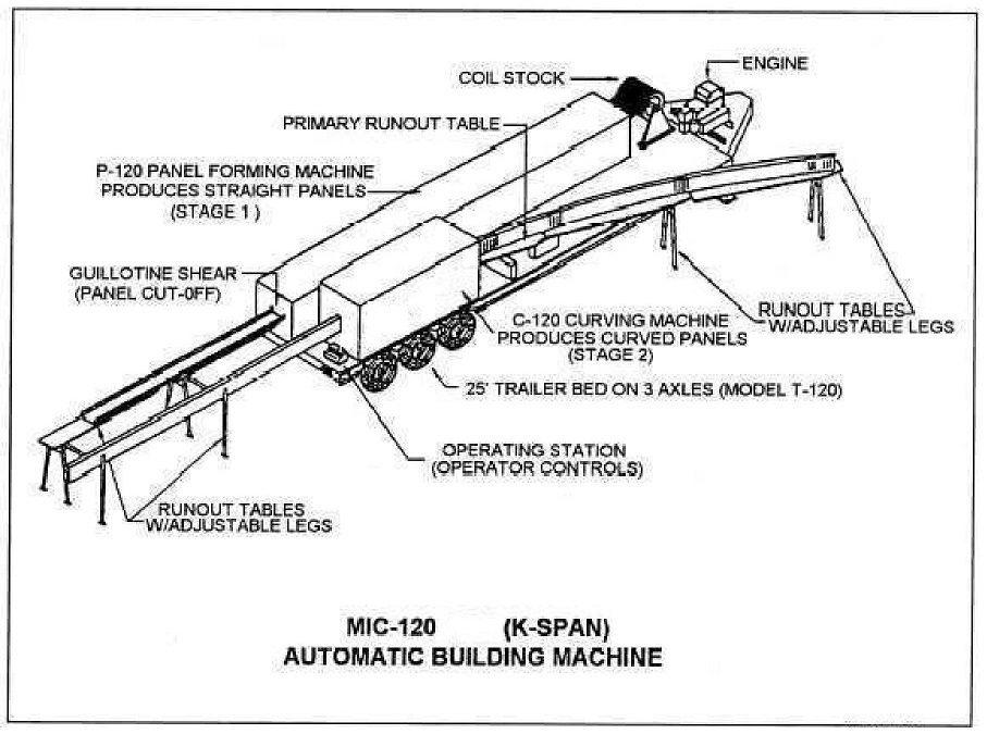 k span machine: ubm120 ubm240 k span machine
