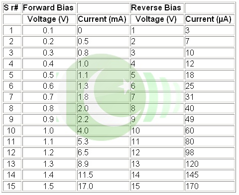 Semiconductor Diode & its Forward / Reverse Resistance | Paktron ...