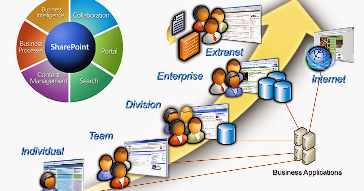 Best ASP.NET Hosting :: Best and Cheap SharePoint 2013 Hosting ...