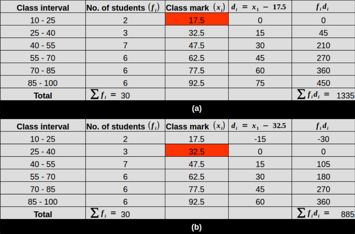 High school Mathematics Lessons: Chapter 37 - Statistics - Part III