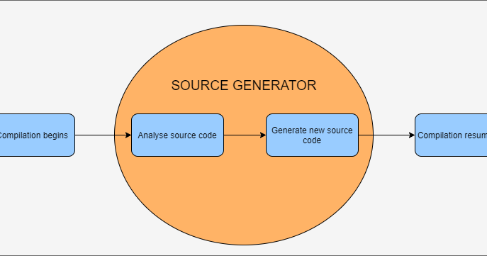 C Source Generators A Key To Metaprogramming